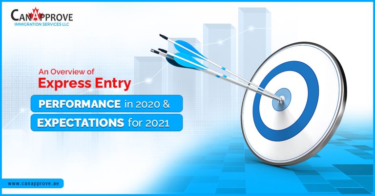 How To Qualify Canada PR Under Express Entry System? | Canapprove