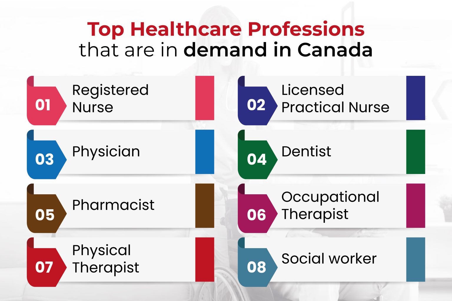 Foreign-Trained Healthcare Workers Immigrate To Canada