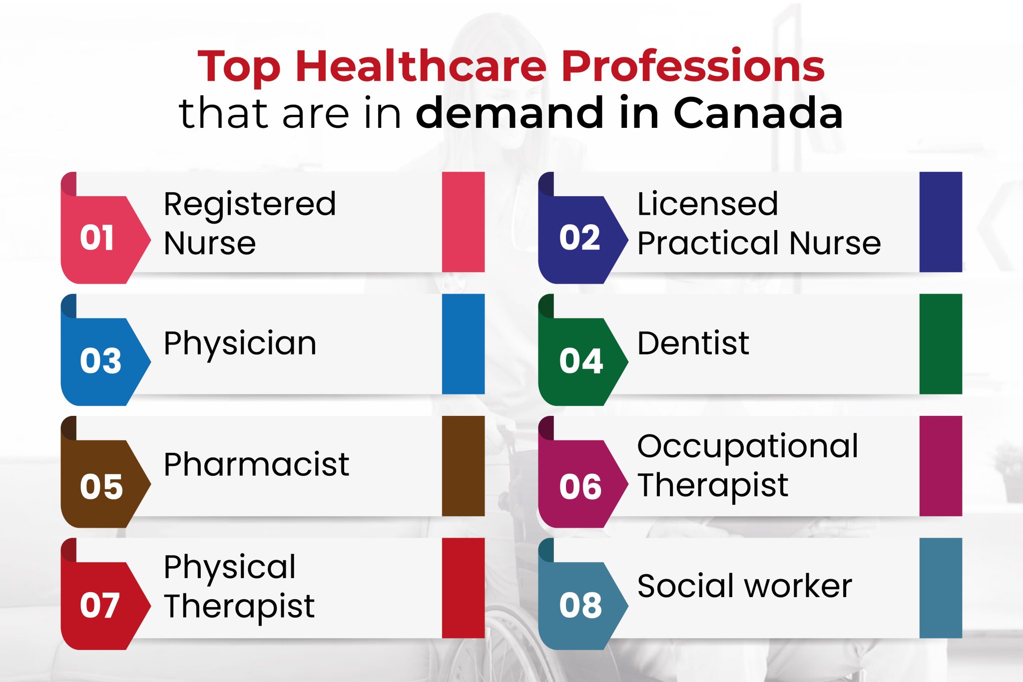 Foreign-Trained Healthcare Workers Immigrate To Canada