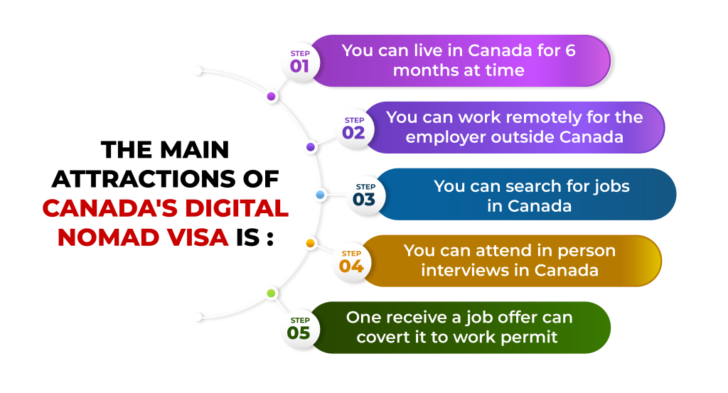 Canada Digital Nomad Visa: Experience Remote Work Freedom
