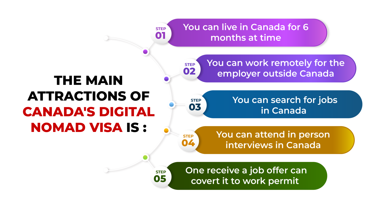 Canada Digital Nomad Visa: Experience Remote Work Freedom
